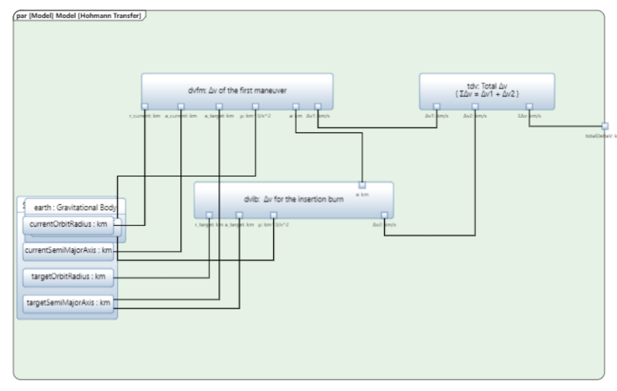 Parametric Diagram Modifications & Settings